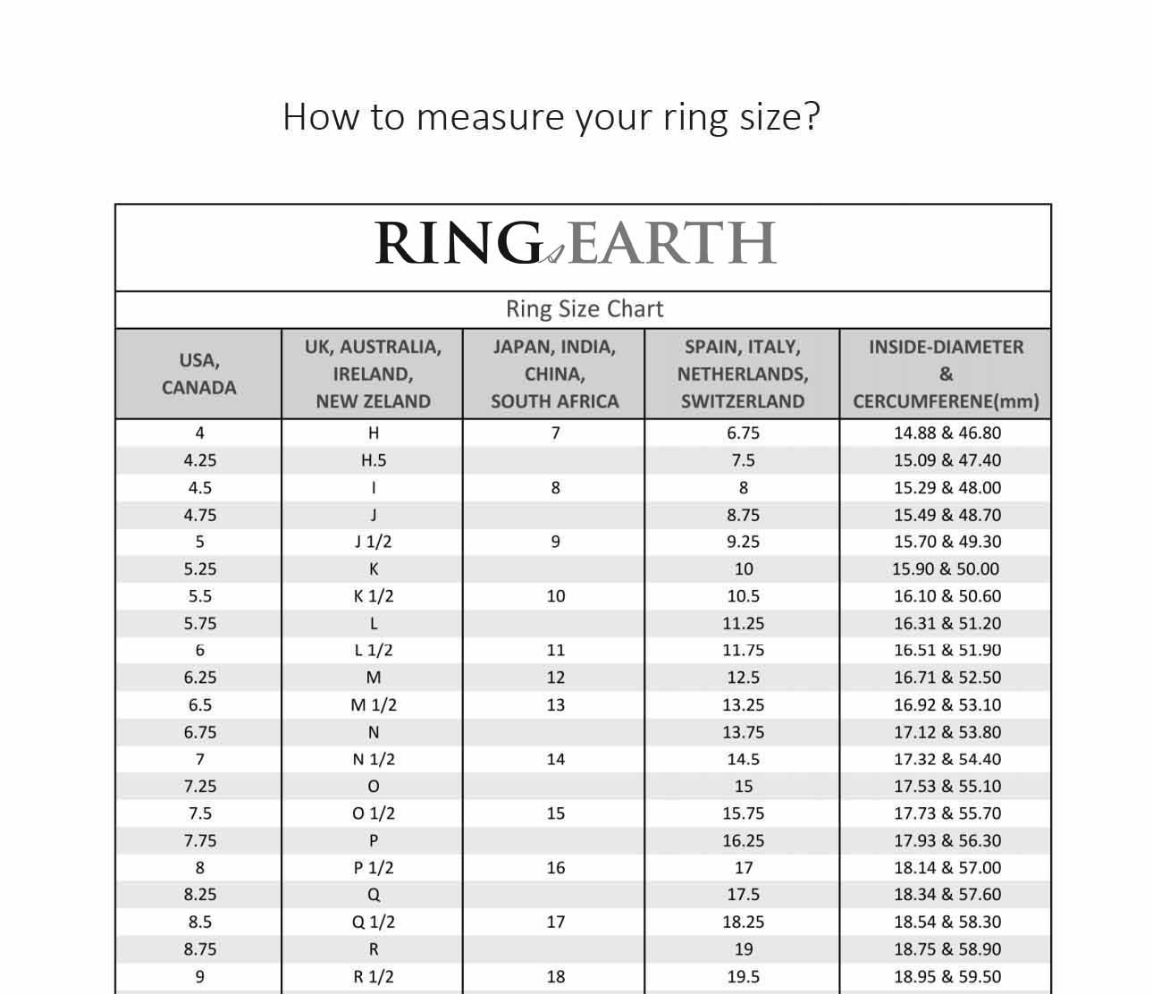 Find Your Ring Size RingsEarth Find Your Ring Size RingsEarth